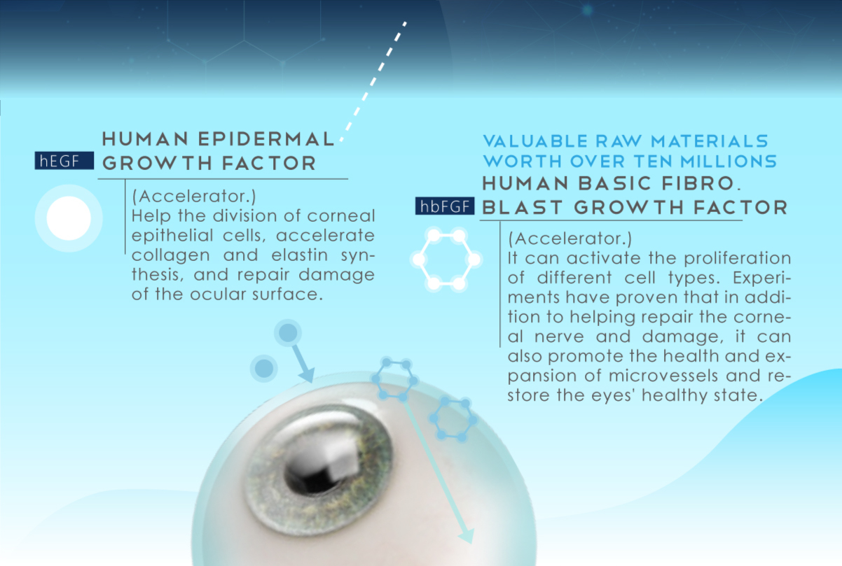 BioAdvance Eye Drops